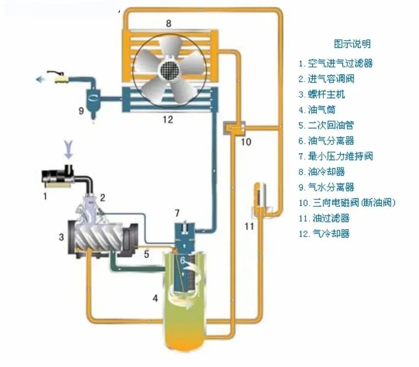 Classification of air compressors - iNEWS