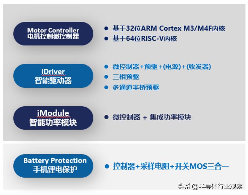 Spintech releases new products, leading new breakthroughs in domestic ...