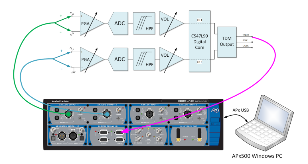ADC test, it is not difficult to understand - iMedia