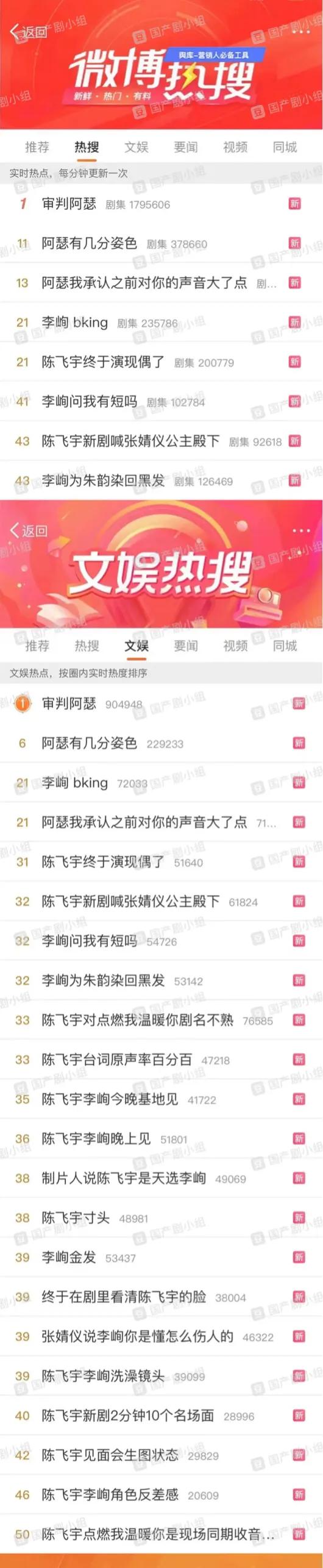 4 "monkey male stars" born in 1995: Chen Feiyu inherited his father's ...