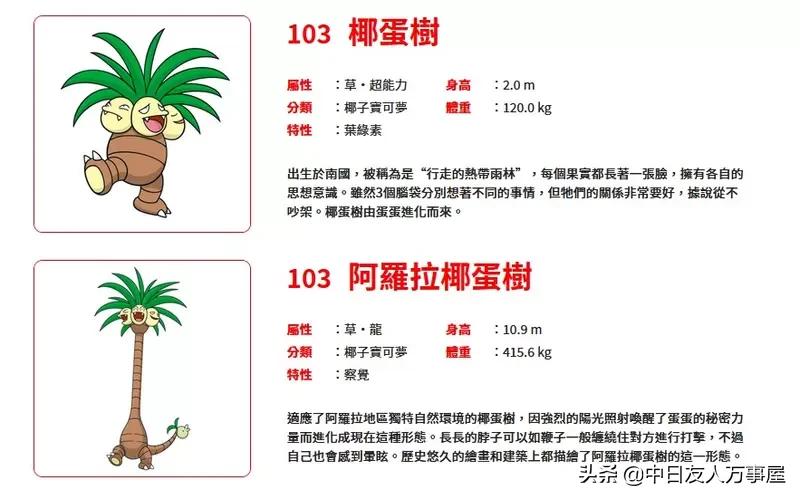 Favorite Miyazaki Pokémon "1:1 Scale Alola Coconut Egg Tree" is the ...
