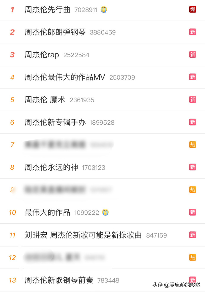 Jay Lun's new song is the most searched, topped the Internet, but I ...