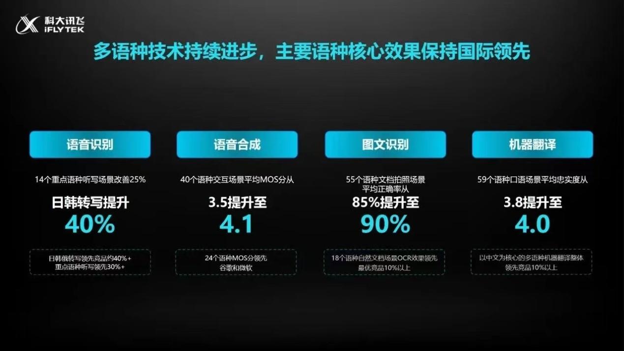 HKUST Xunfei's confidence and pride - iMedia