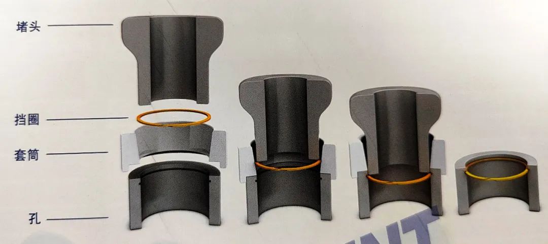 Retaining ring installation and removal - iNEWS