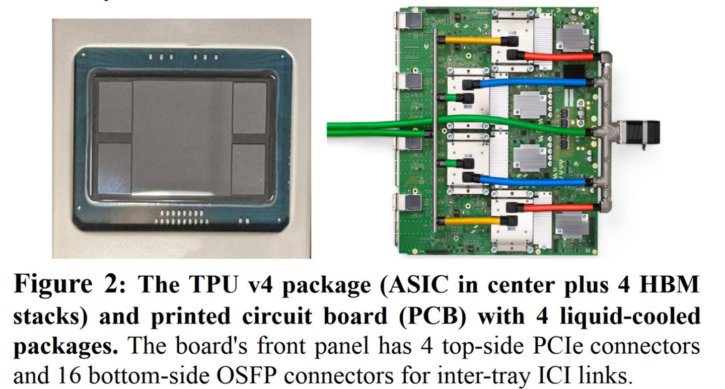 1.7 times faster than the A100 system, Google says TPUv4 can better ...