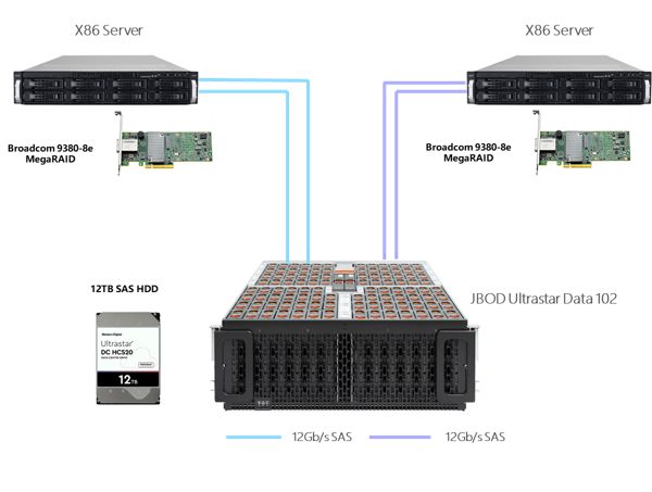 什麼是JBOD？ - 資訊咖