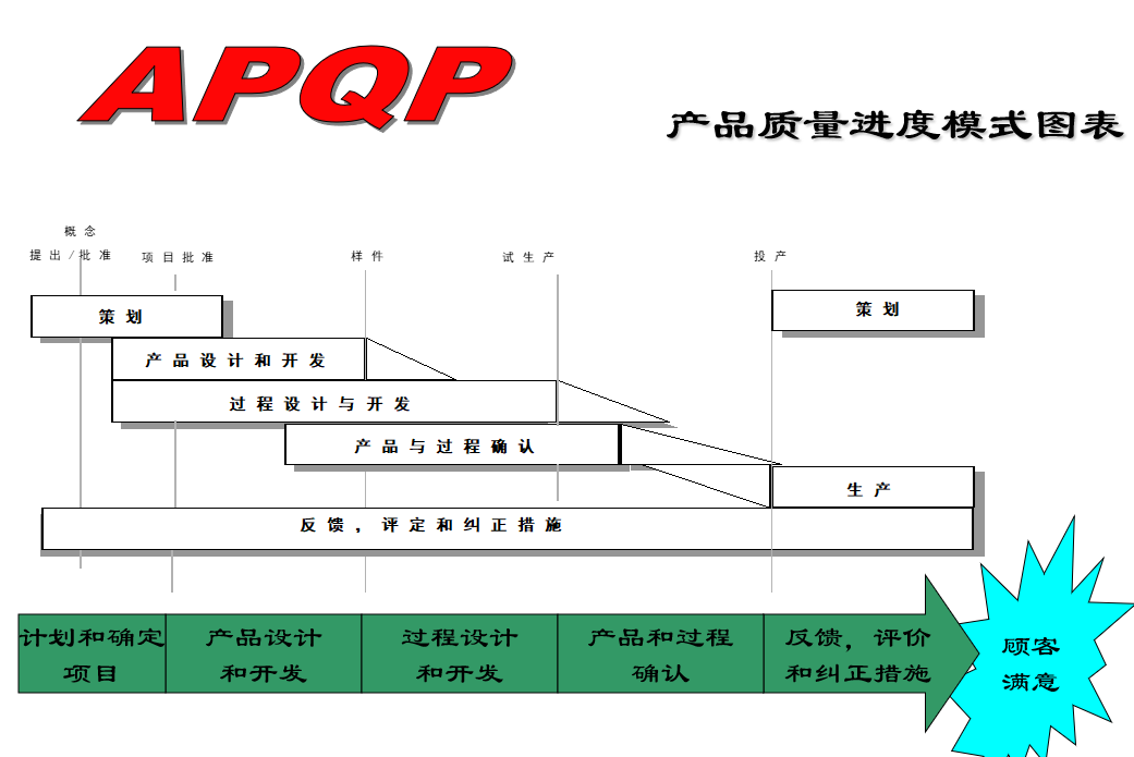 How the auto parts industry applies the IPD process - iNEWS
