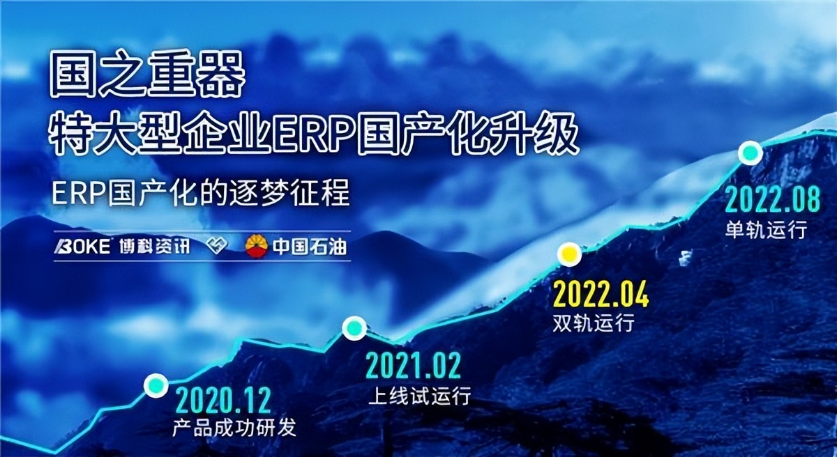 Huawei MetaERP has five major advantages - iMedia