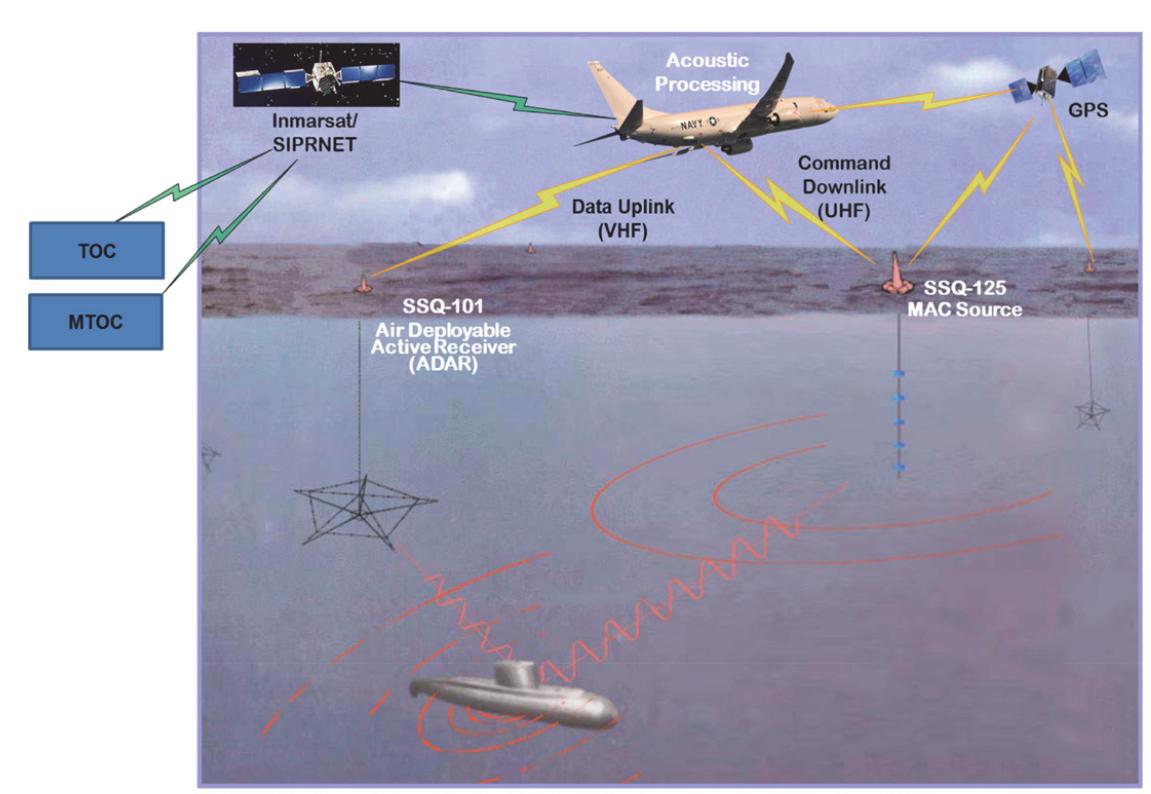 About 150 kilometers away from Hong Kong, China and the United States ...
