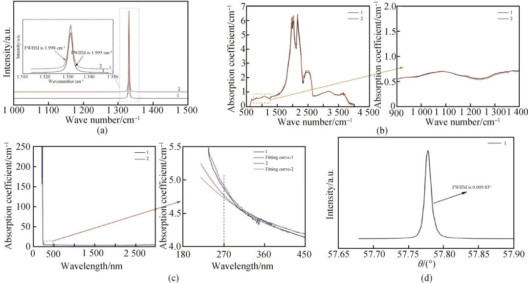 Research progress of CVD synthetic diamond nuclear radiation detector ...