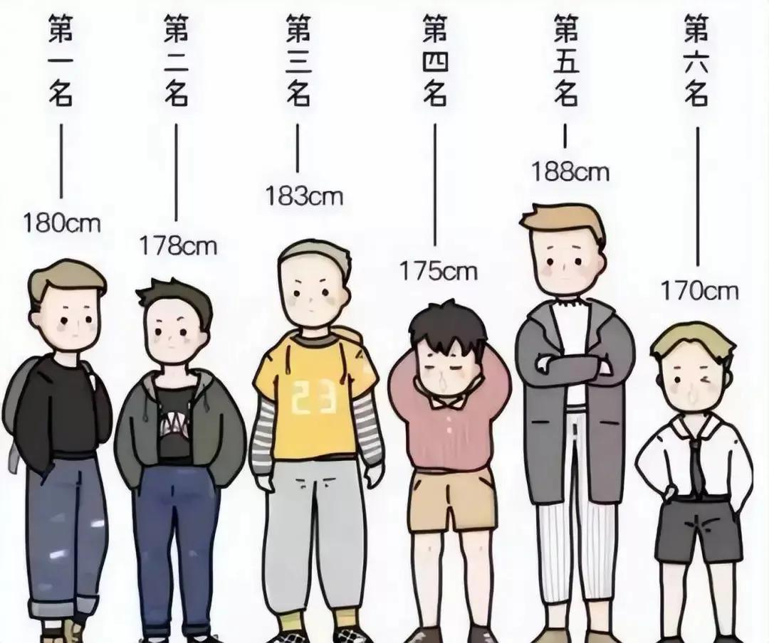 In the eyes of girls, the "ideal" boy's height is only 183cm, ranking ...