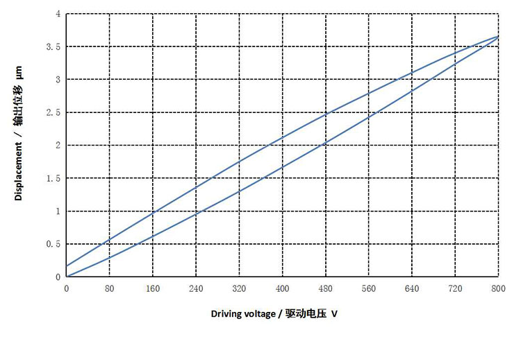 What is a macro-micro composite piezoelectric phase shifter? - iNEWS