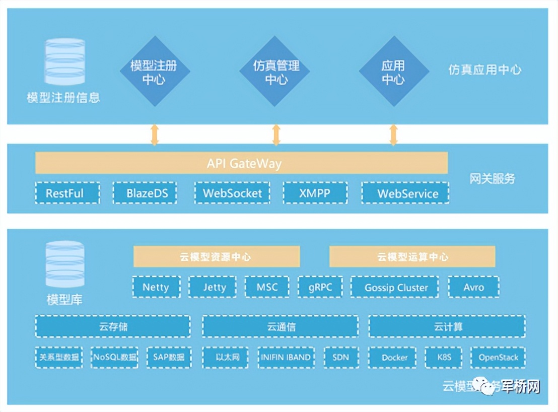 Cloud modeling and simulation platform ISIM Cloud - iNEWS