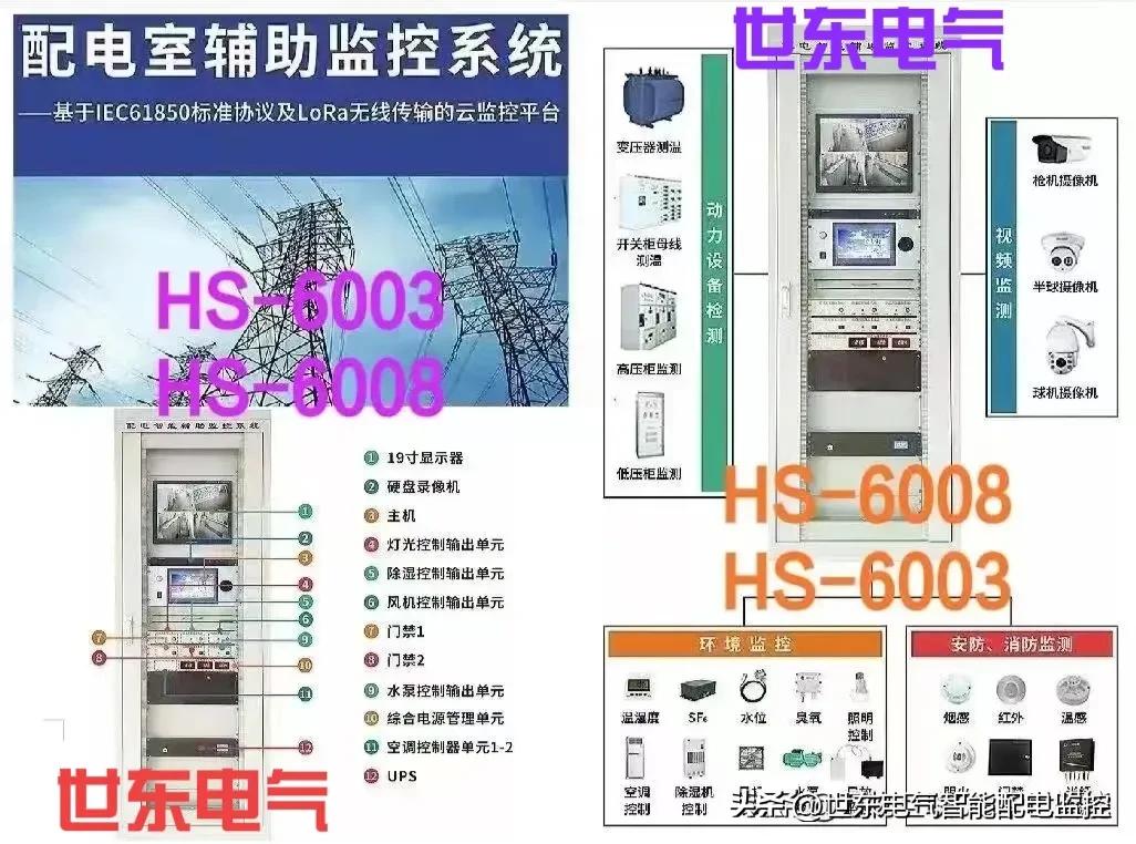Intelligent power distribution visualization variable power ...