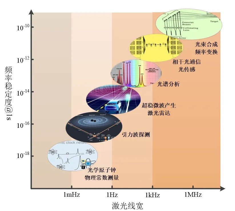 Different technical routes of narrow linewidth fiber lasers and ...