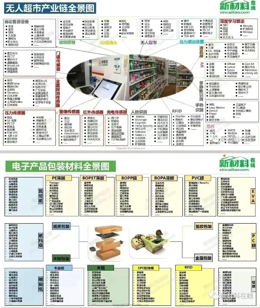 A panorama of the top 100 industrial chains - iNEWS