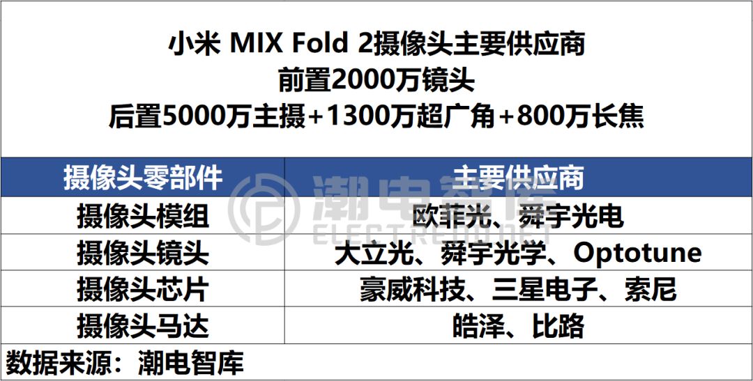 Stocking about 250,000 units, perspective of Xiaomi MIXFold 2 camera ...
