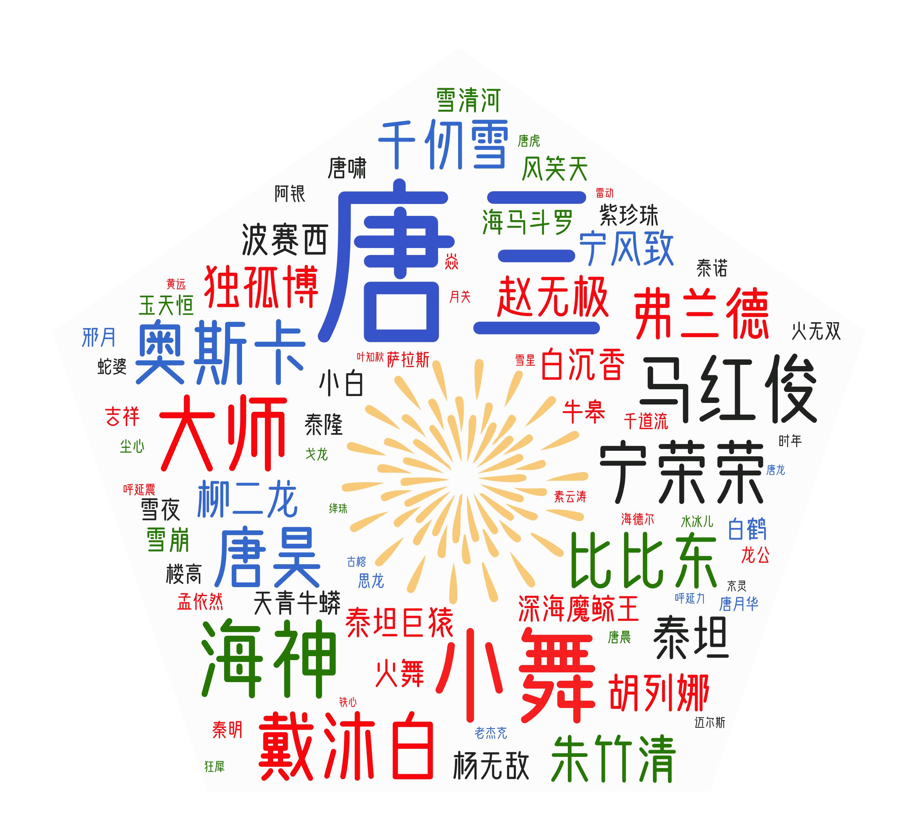 The word cloud, character list, and battle map you want are all here ...