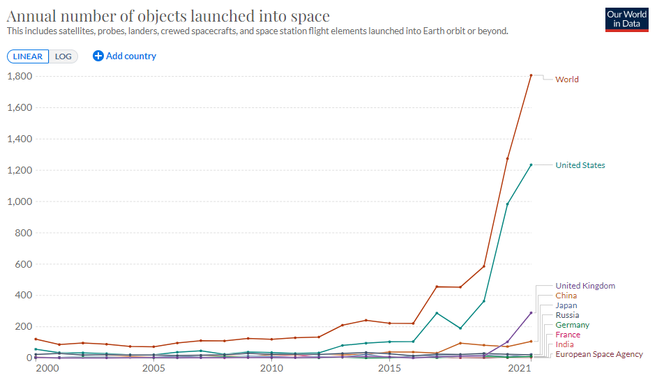 Garbage in space?Because there are so many satellites launched... - iNEWS