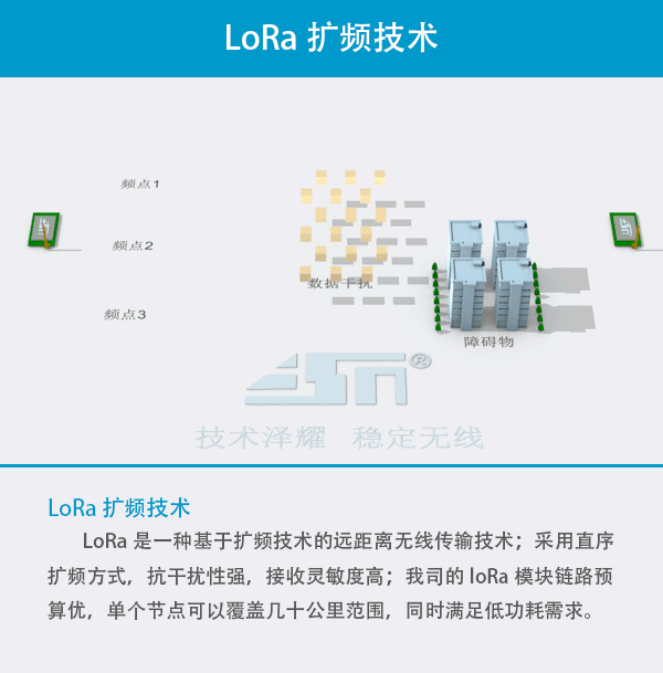 LoRa module different power communication distance test - iNEWS