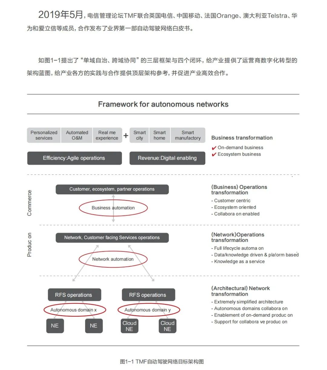 Huawei Autonomous Driving Network Solution White Paper - iNEWS