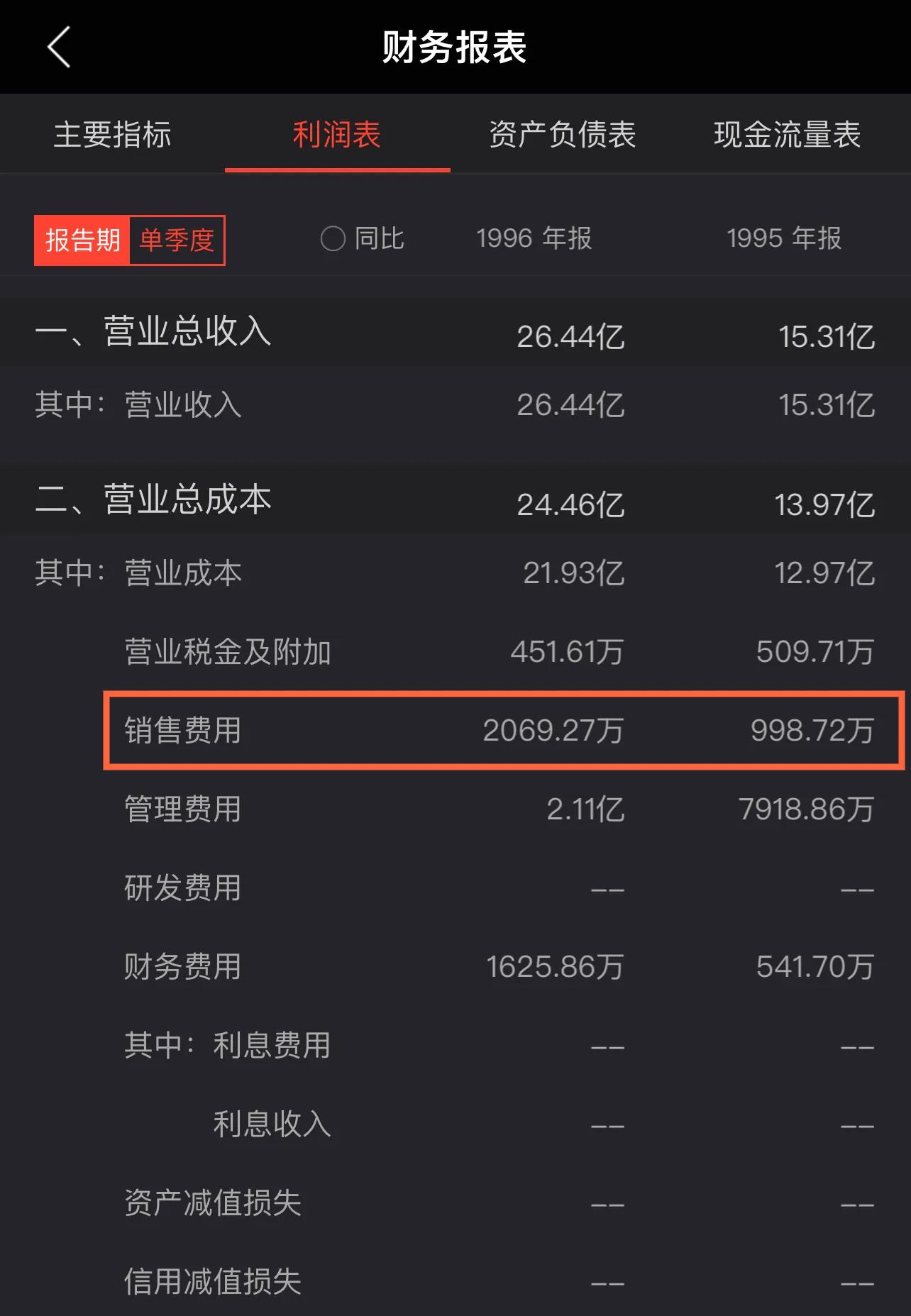 "Haier" and "Haier Brothers" - iMedia