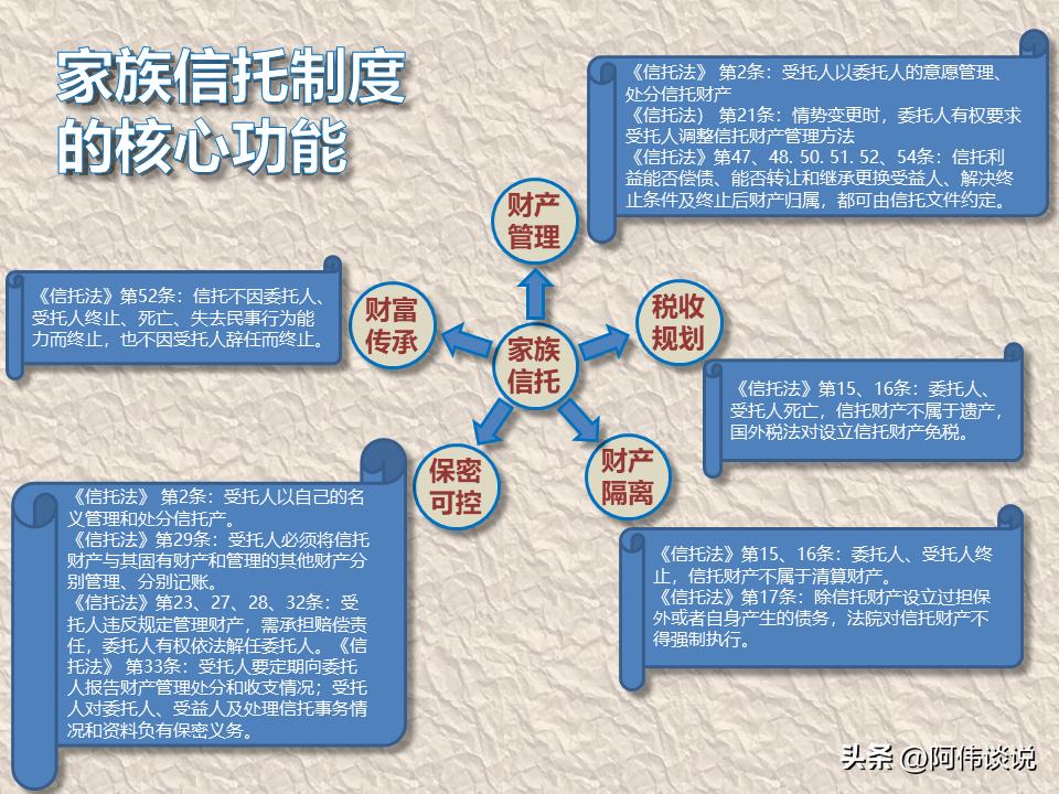 Wealth inheritance that ordinary families can do - iNEWS