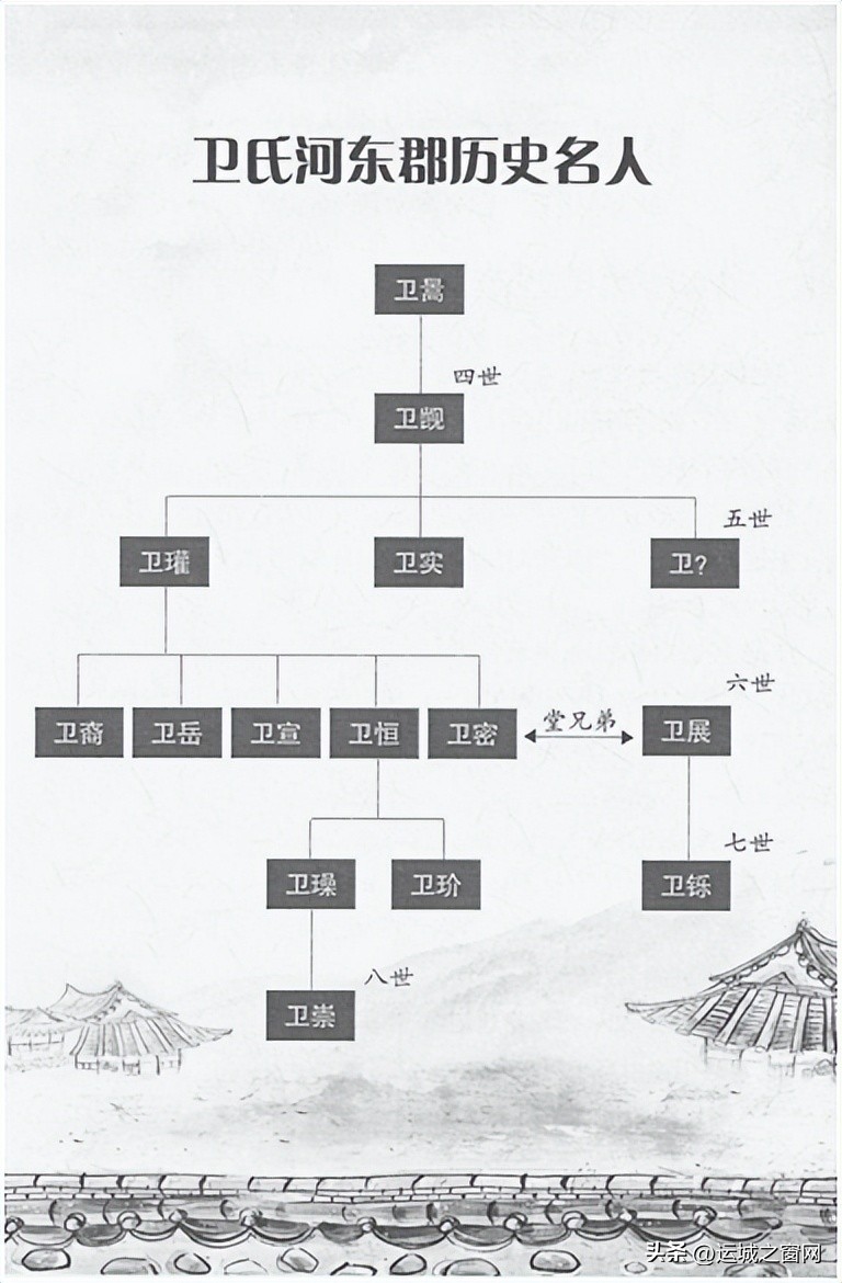 Discussion on the ancestral home of Mrs. Wei, the "Teacher of the Sage ...