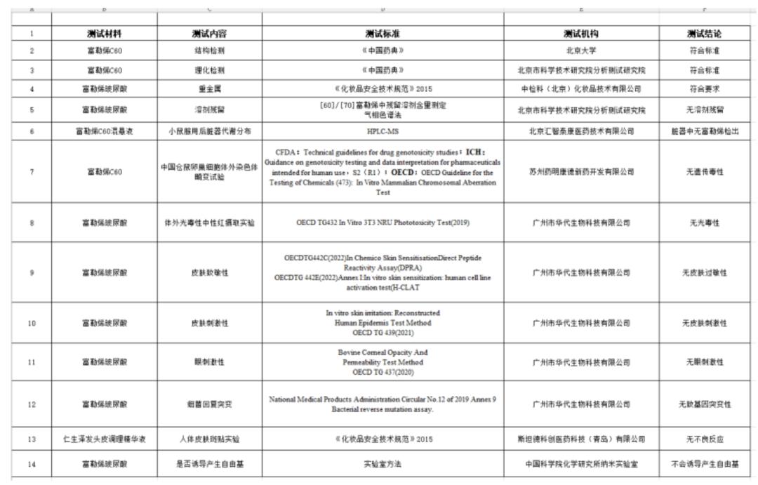 Introduction to Rensheng Zefa's technology and vision - iMedia