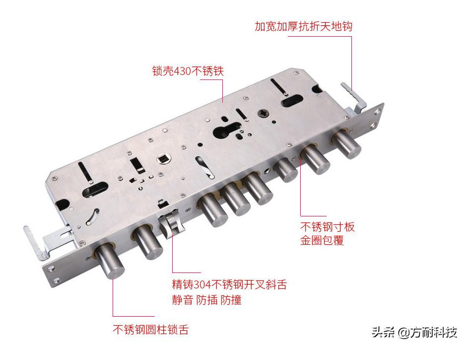 What is the difference between the overlord lock body and the standard ...