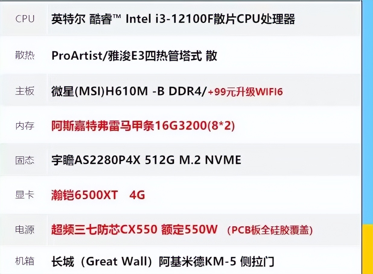 2899 meters 12th generation + 6500XT with graphics card configuration ...