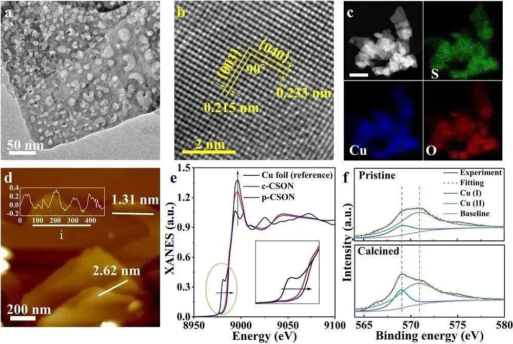 [DFT calculation + in situ characterization] Nature sub-publication of ...