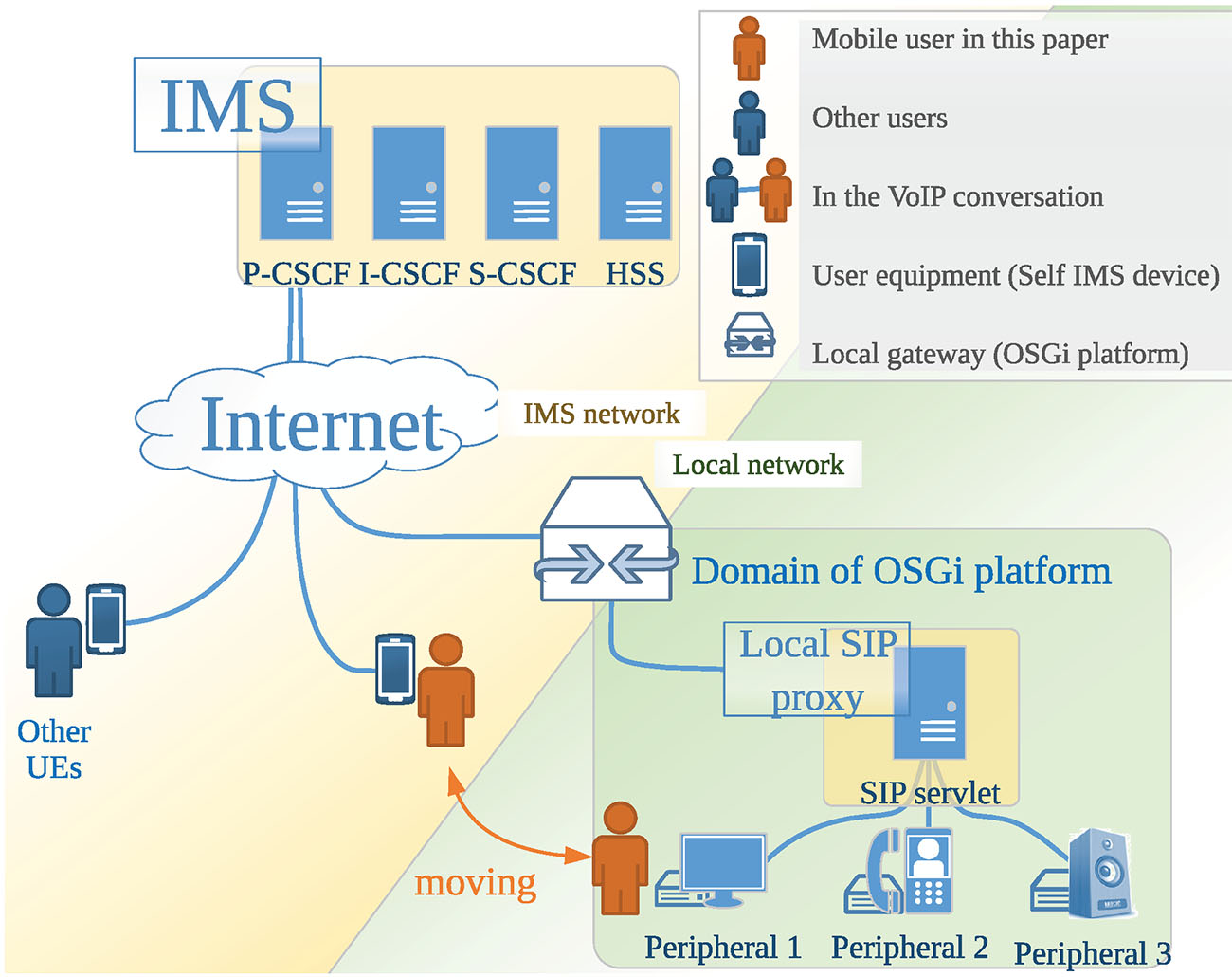 What is IMS? - iNEWS