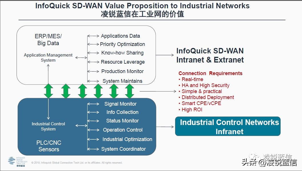 Digital Twins and the Digital Development of the Global Supply Chain ...