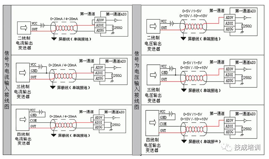 3 key knowledge points of PLC programming - iMedia