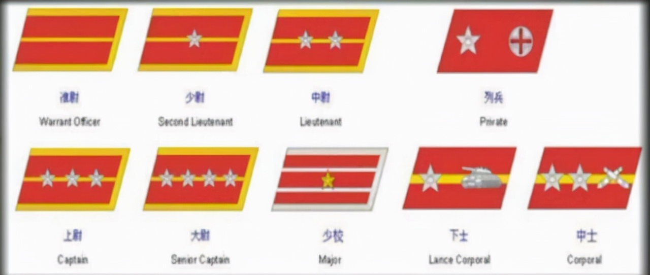 Military History: Talking about military ranks from ancient times to ...