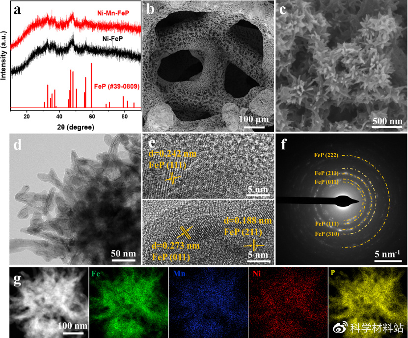 Double metal doping to modulate the electronic structure of phosphide ...