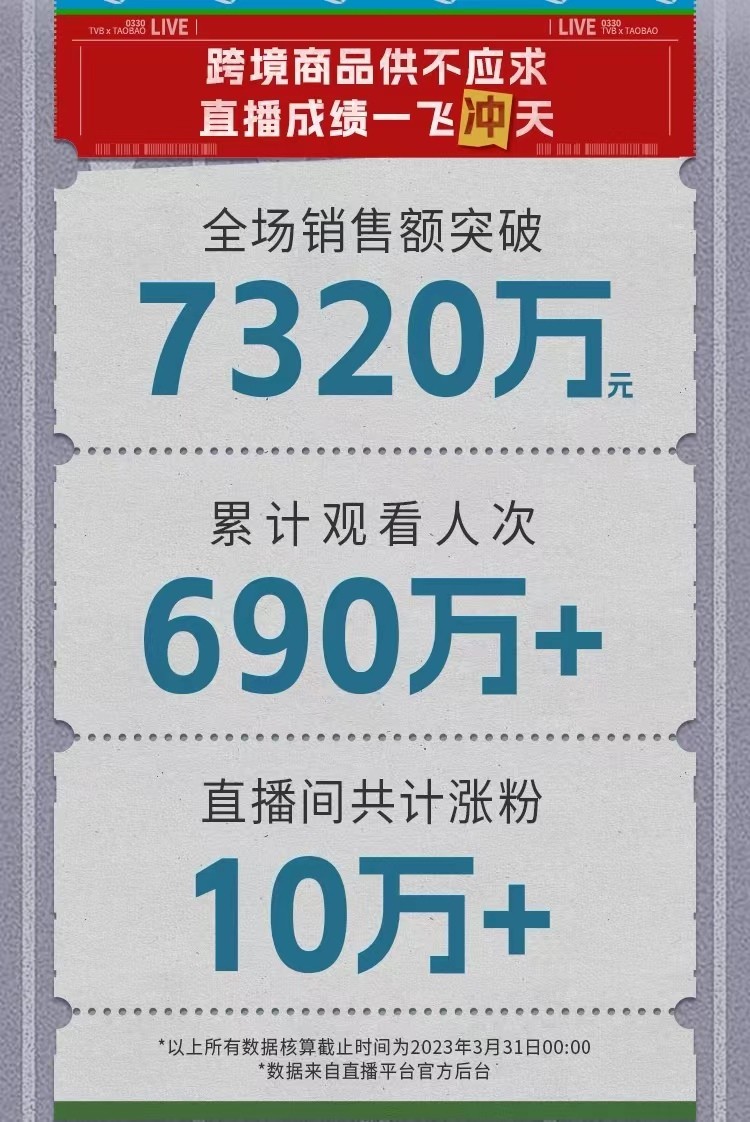 The second episode of TVB Taobao live broadcast: Ma Guoming, Chen Ziyao ...