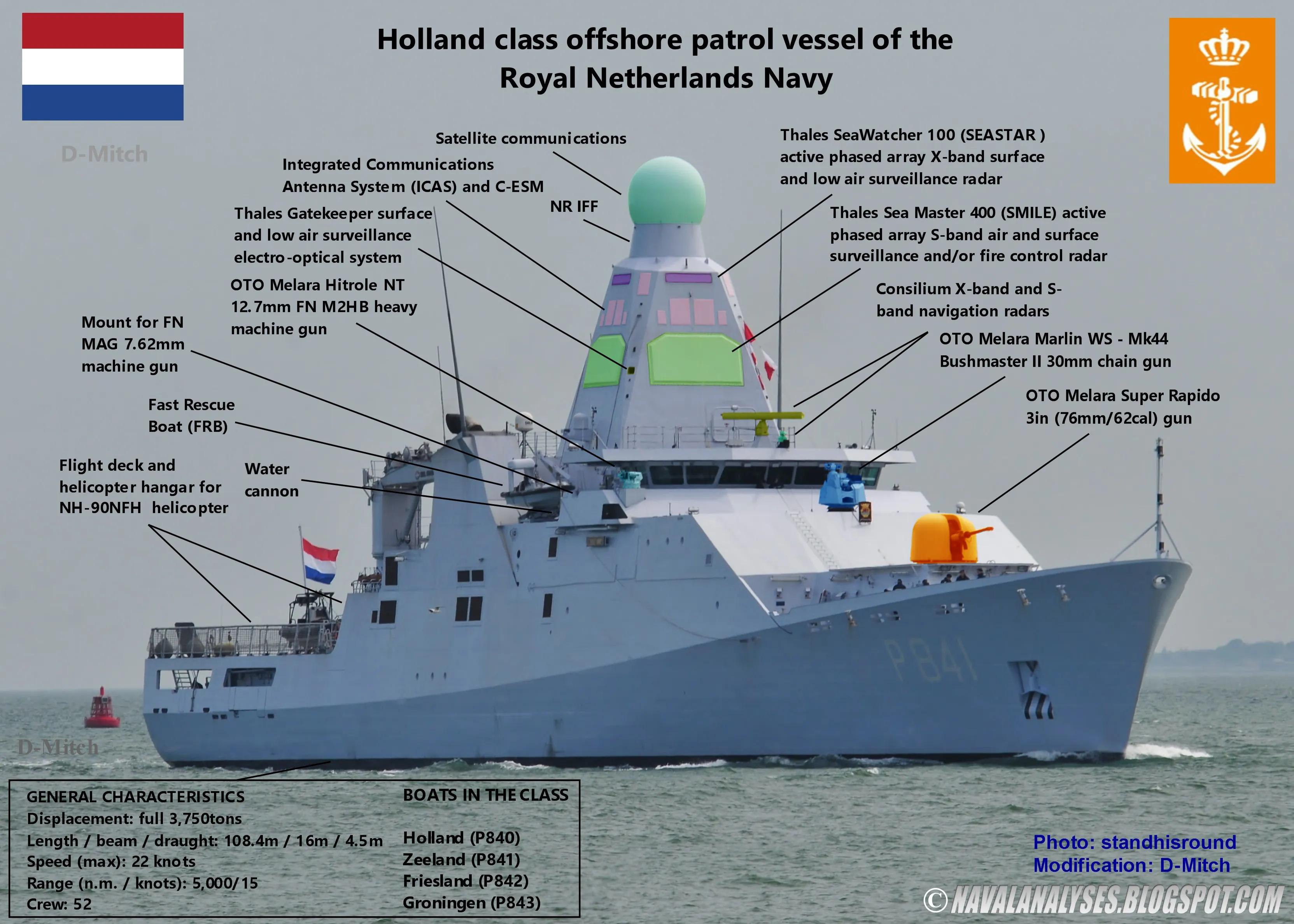 Atlas of "Netherlands" class frigates - iNEWS