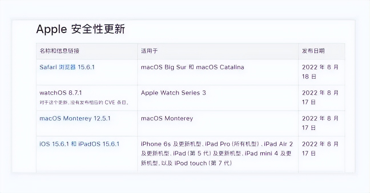 Apple exposes serious security vulnerability, this update must be ...