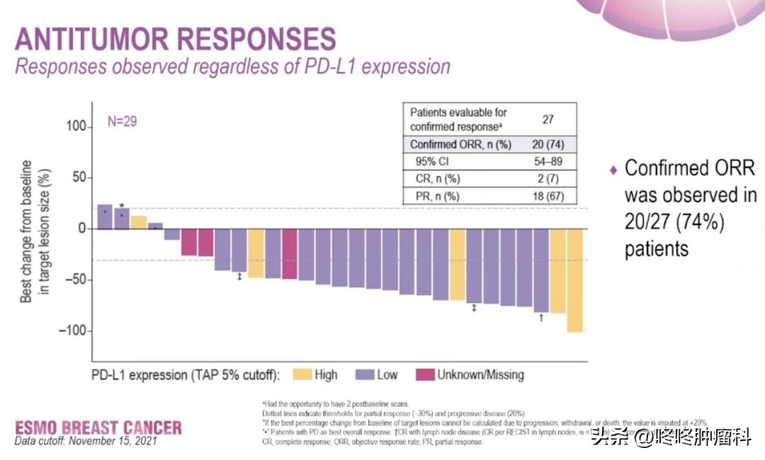 The magic bullet ADC drug is a new drug: Dato-DXd was born, and the ...