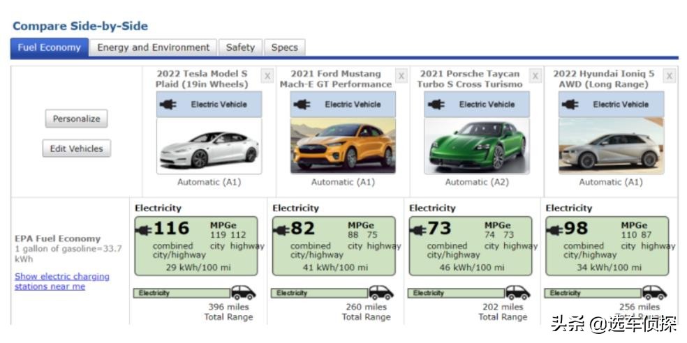 Which EV range is the most accurate: Comparing EPA, WLTP, NEDC and CLTC ...