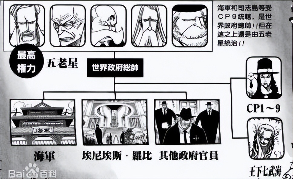 One Piece: Sora, the commander-in-chief of the whole army, was given up ...