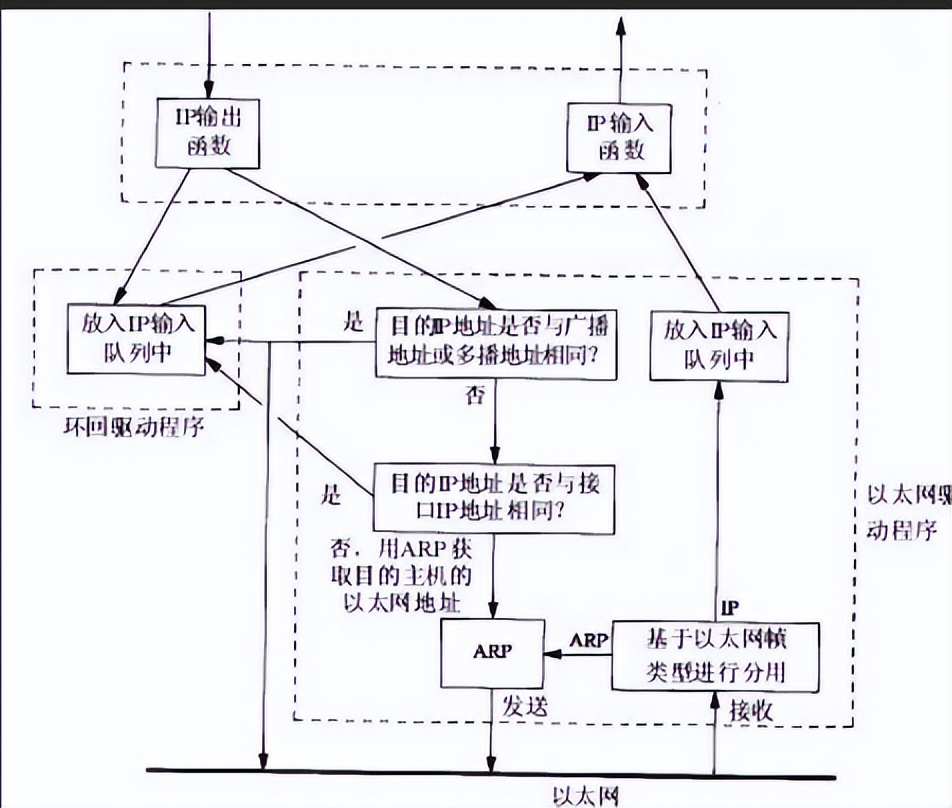 Learn a little network operation and maintenance TCP/IP protocol every ...