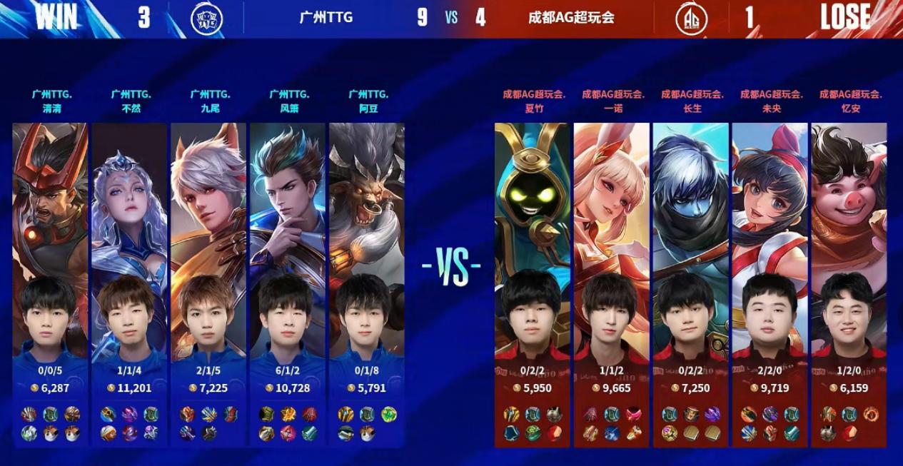 Pause for 20 hours, play for one minute, TTG defeated AG, Feng Xiao ...