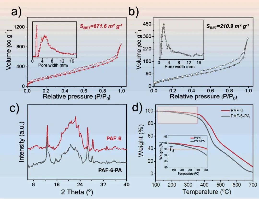 The latest achievements of Zhu Guangshan/Hu Wei/Lu Yunfeng and others ...