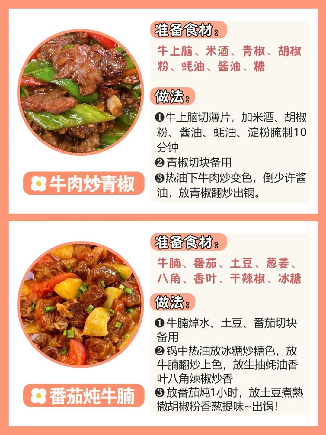 A picture to understand the beef parts, after reading this you are the ...