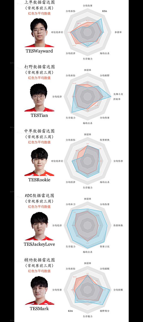 LPL data: JKL's thigh, Theshy's short board, UZI's sudden death - iNEWS