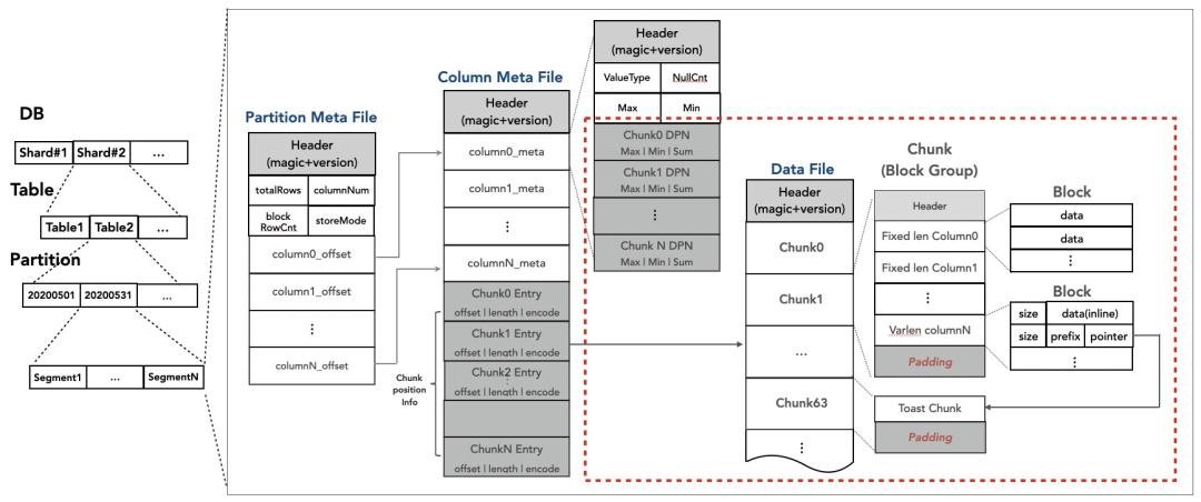 The cloud-native data warehouse AnalyticDB supports Double 11, which ...