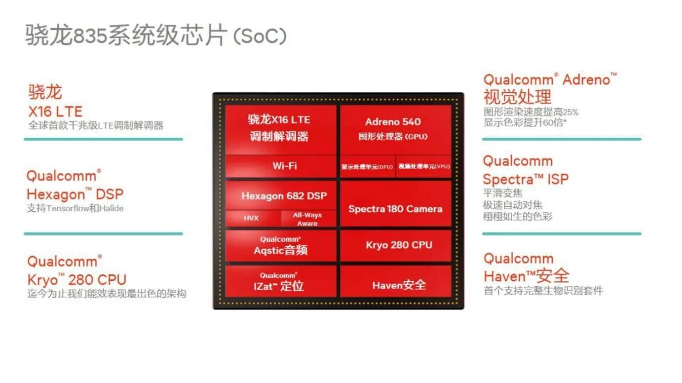 Qualcomm 8 series chip┅ - iNEWS